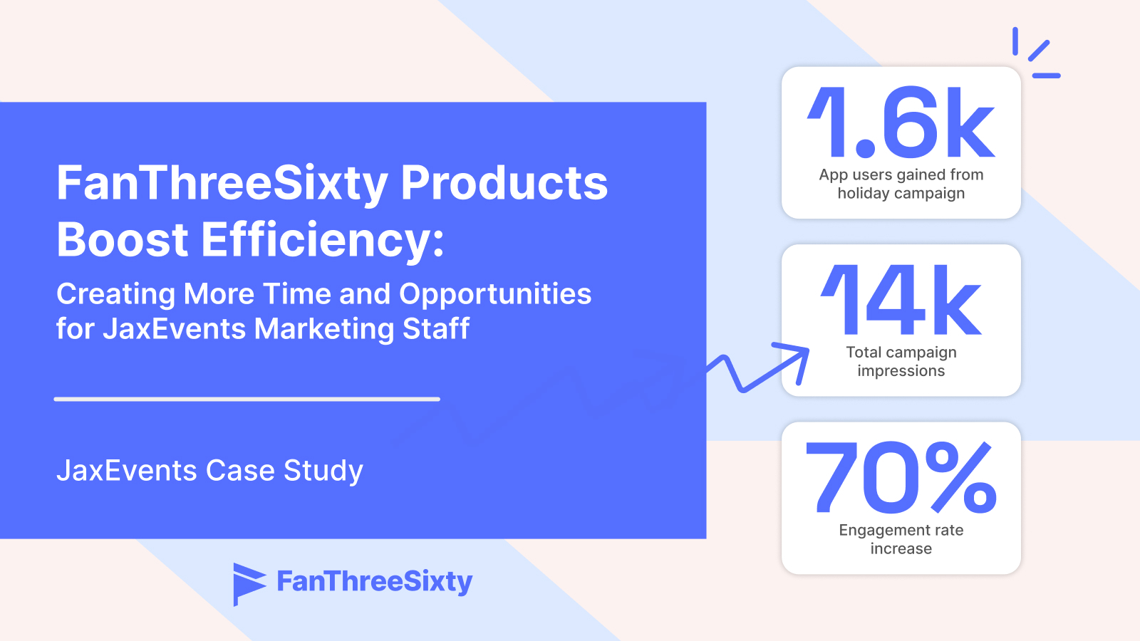 JaxEvents Case Study